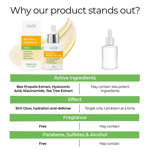 Caresilk Propolis Serum - Face Hydrating Serum - Niacinamide, Hyaluron ...